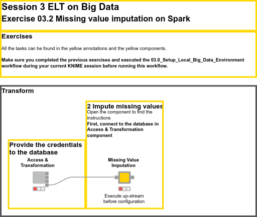 03.2_Missing_value_imputation_on_Spark — NodePit
